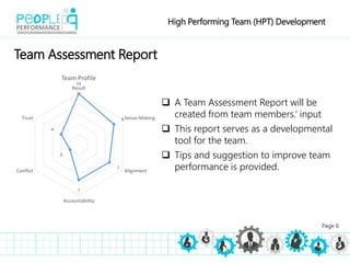 People Performance High Performance Team Development | PPTX