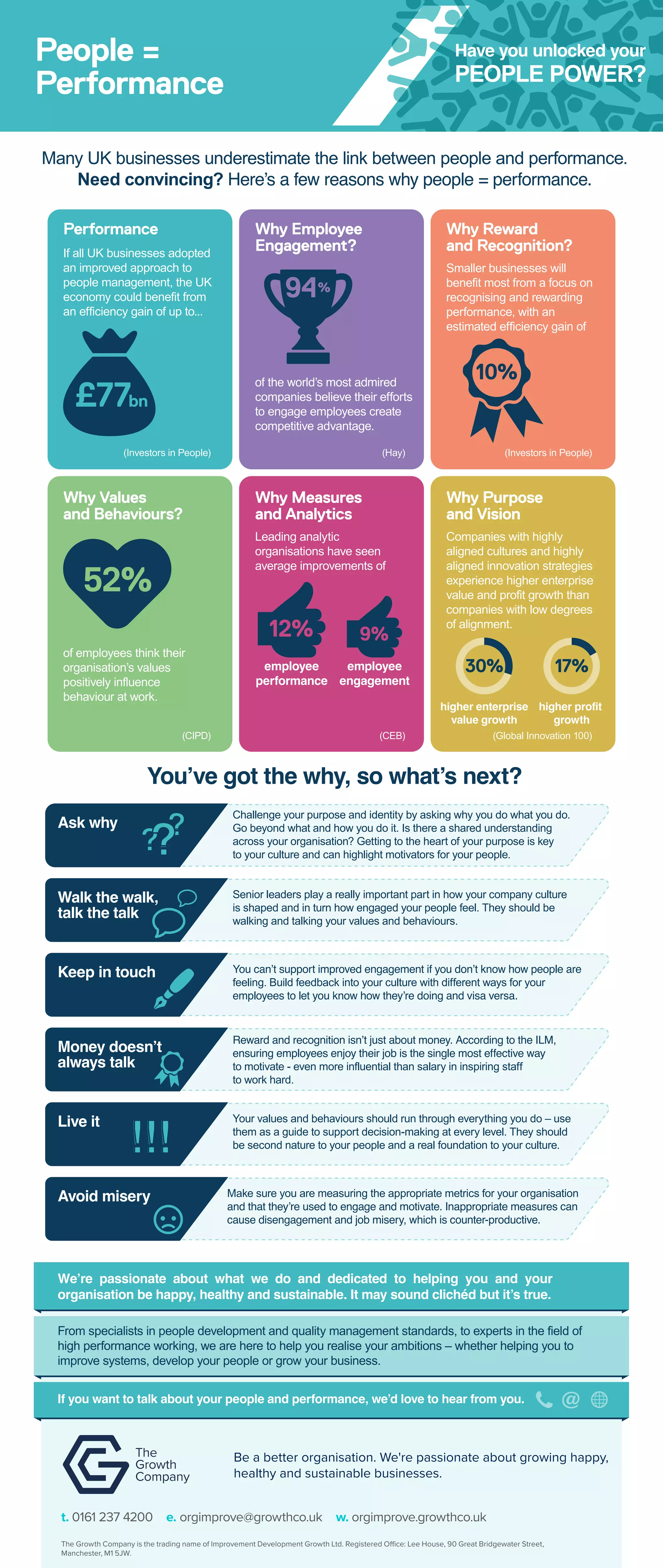 People = performance infographic | PDF