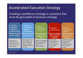 People Performance Profit | PPT