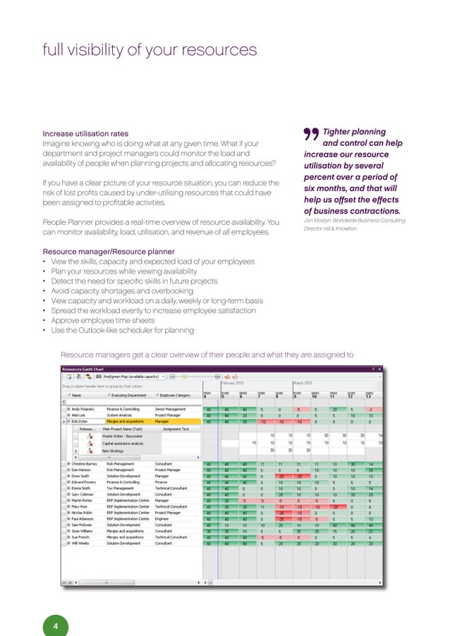 DELTEK Maconomy People planner | PDF