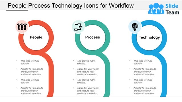 People Process Technology Icons For Workflow | PDF | Computing | Technology & Computing