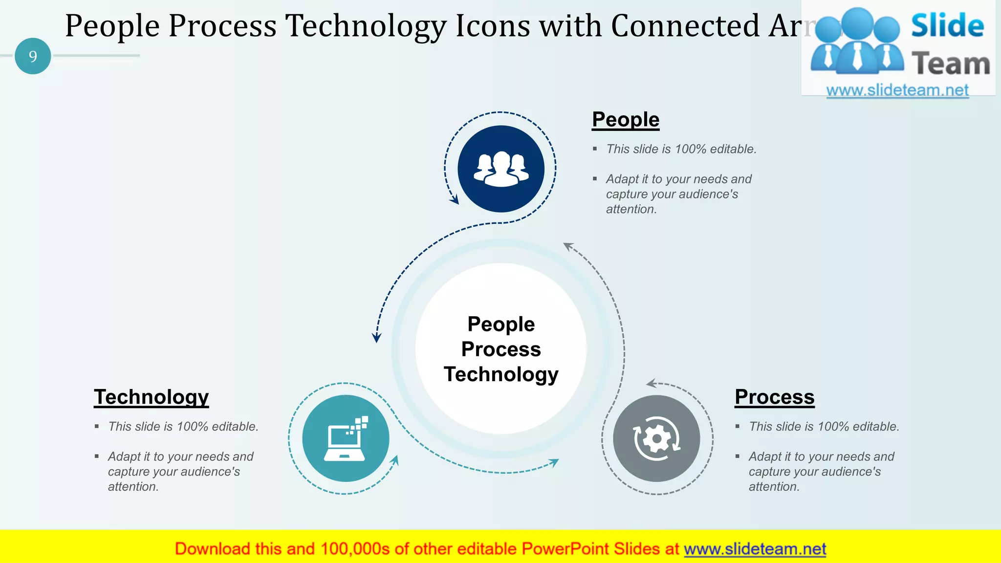 People Process Technology Icons In Linear Flow Technology Icons With ...