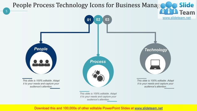 People Process Technology Icons In Linear Flow Technology Icons With ...