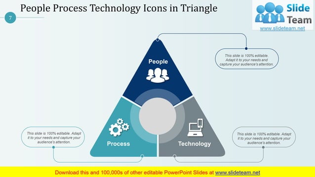 People Process Technology Icons In Linear Flow Technology Icons With ...