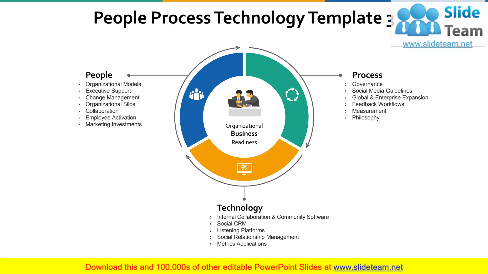 People Process Technology PowerPoint Presentation Slides | PDF