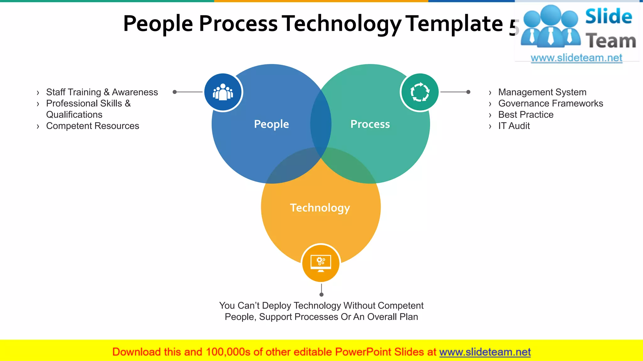 People Process Technology PowerPoint Presentation Slides | PDF