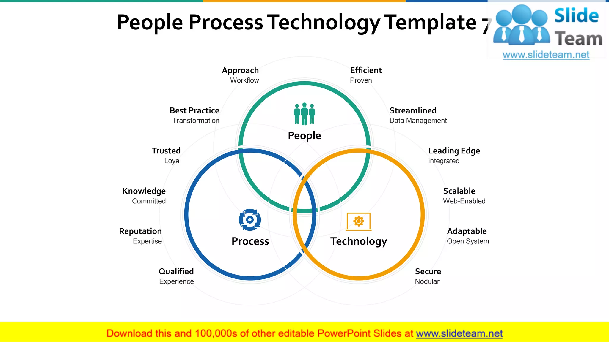 People Process Technology PowerPoint Presentation Slides | PDF