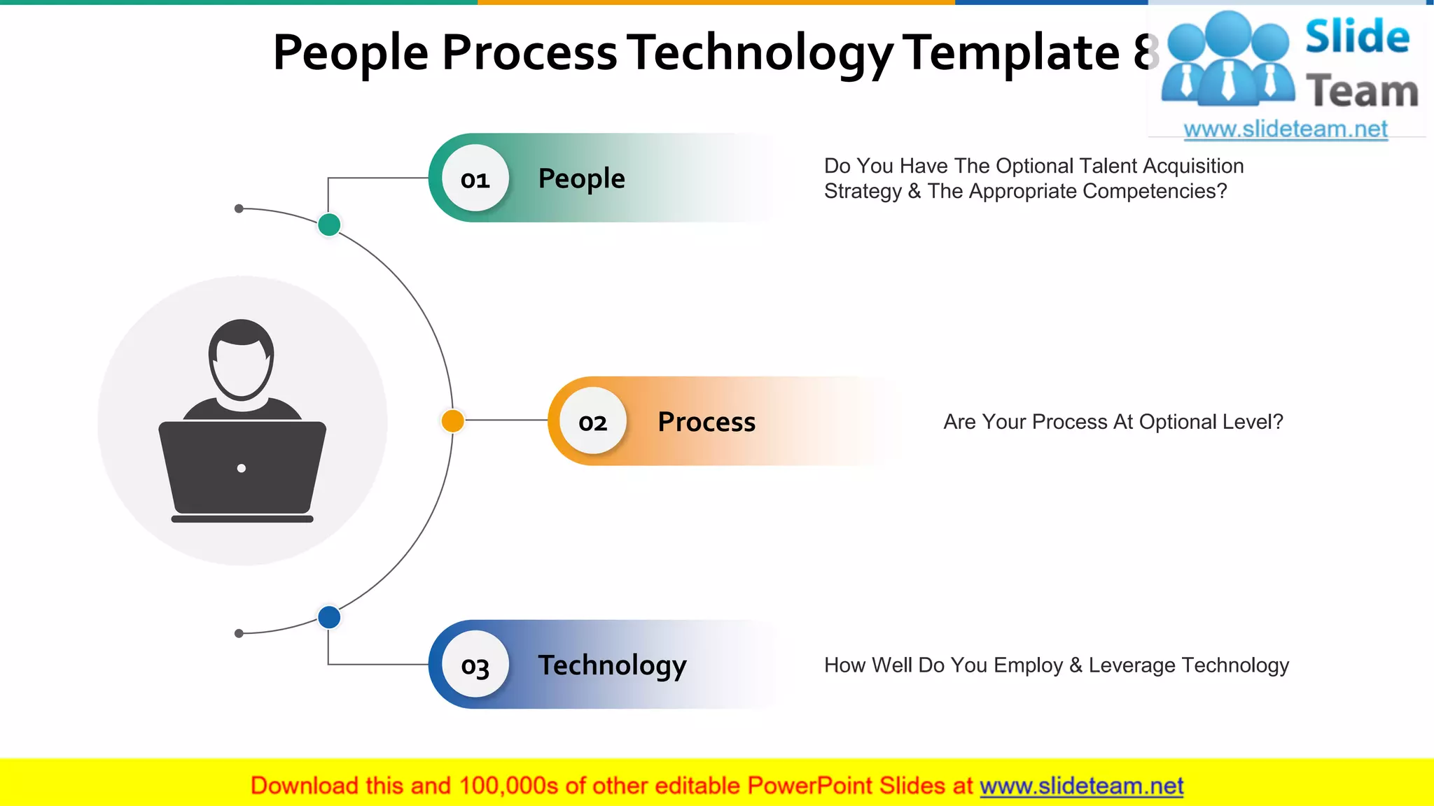 People Process Technology PowerPoint Presentation Slides | PDF