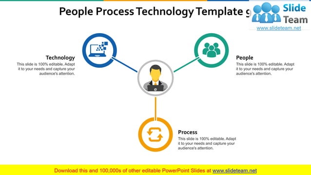 People Process Technology PowerPoint Presentation Slides | PDF