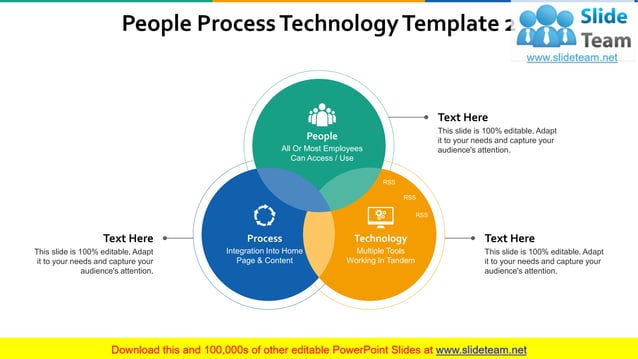 People Process Technology PowerPoint Presentation Slides | PDF
