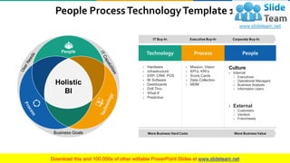 People Process Technology PowerPoint Presentation Slides | PPT