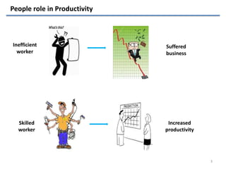 People and productivity | PPTX