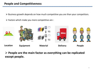 People and productivity | PPTX