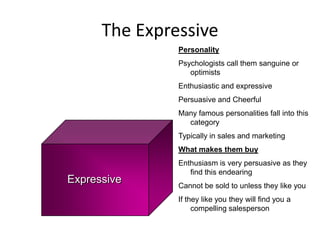 People profiling | PPTX