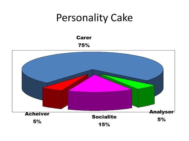 People profiling | PPTX