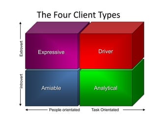 People profiling | PPTX