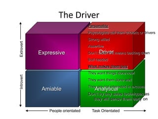 People profiling | PPTX