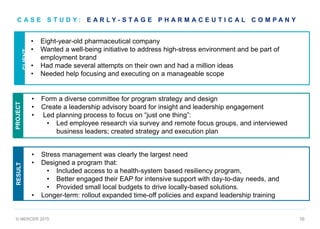 Mercer PeoplePro Wellness to Wellbeing | PPTX | Human Resources | Business