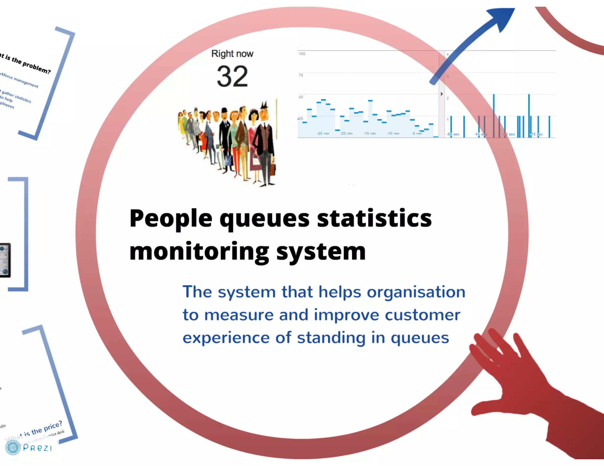 People queues statistics monitoring system | PPT