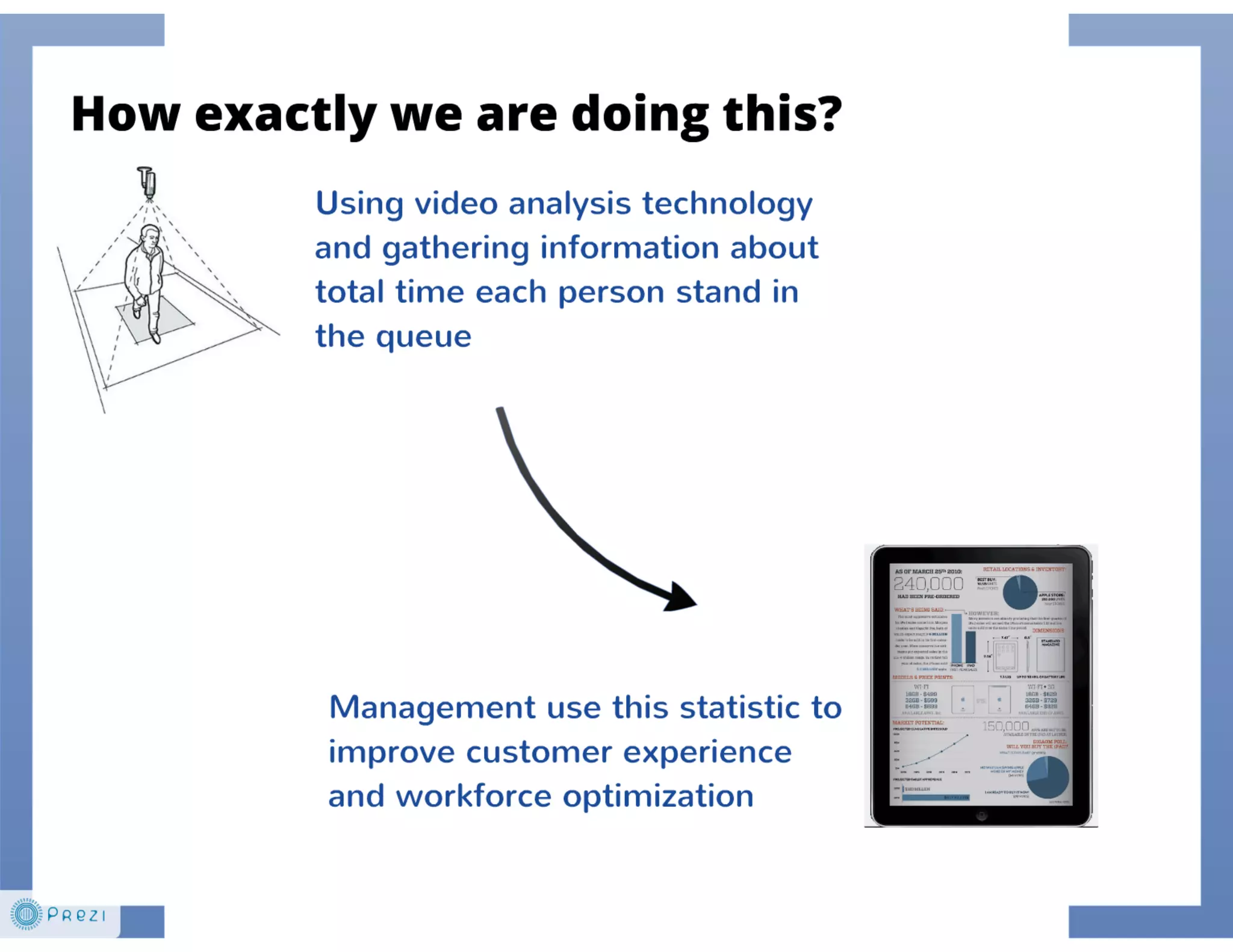 People queues statistics monitoring system | PPT