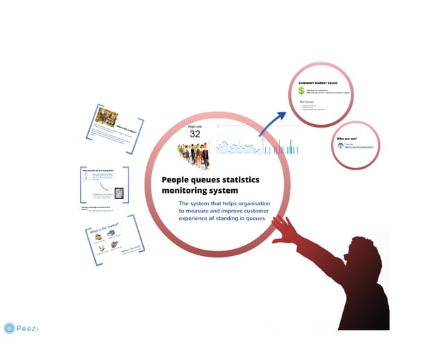 People queues statistics monitoring system | PPT
