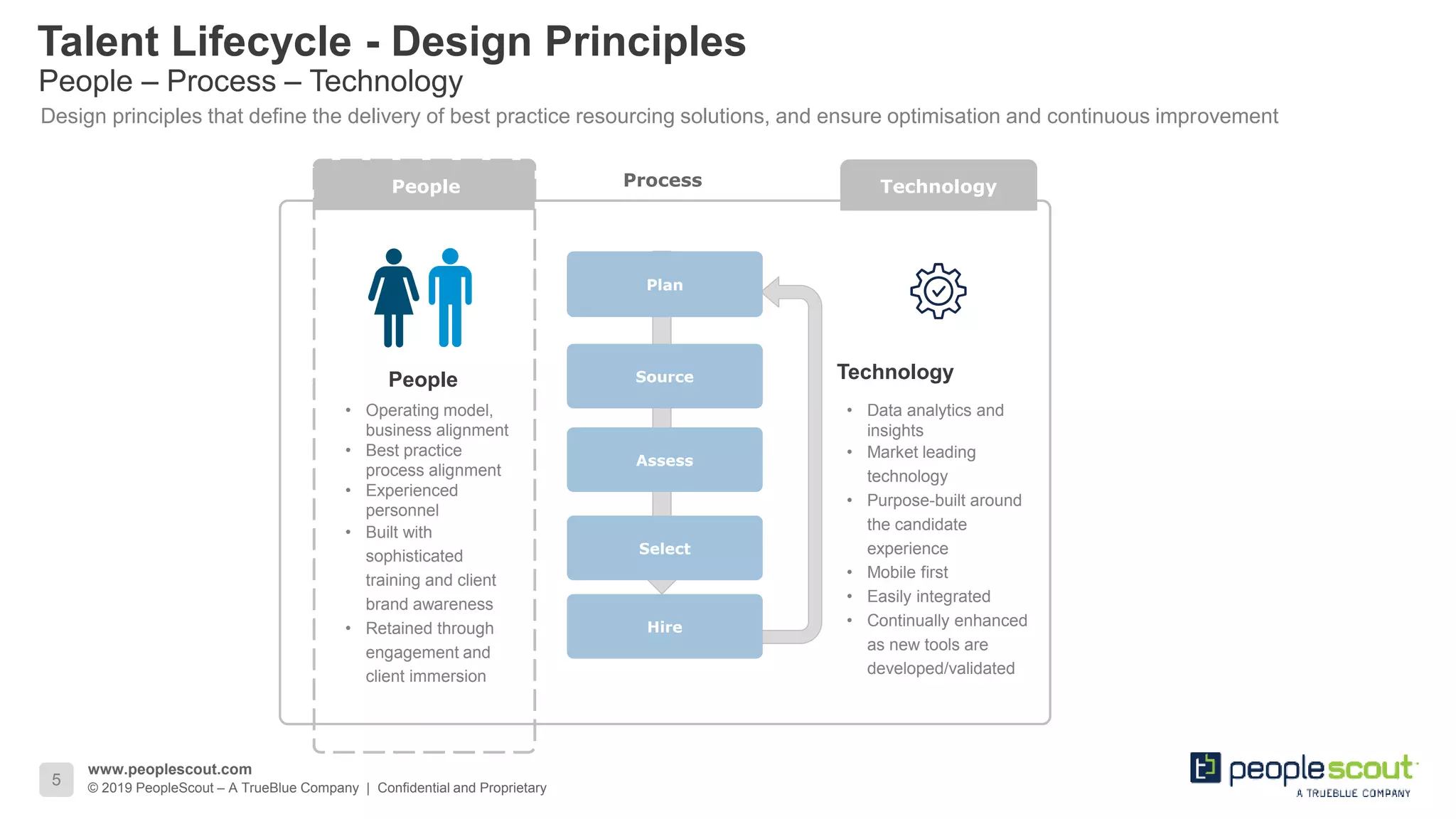Stephen Abbott - Peoplescout - Assessing your current and future state ...