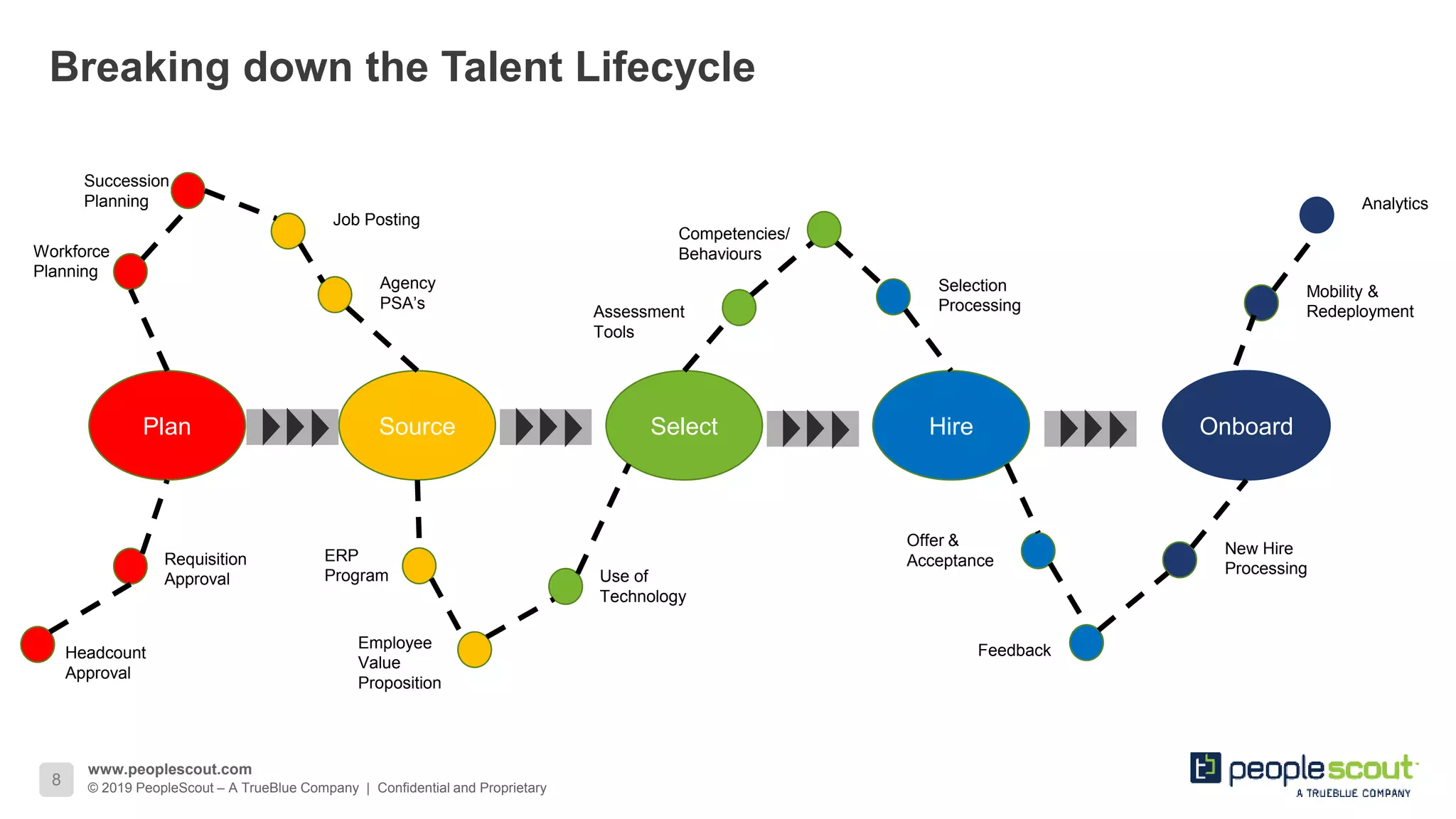 Stephen Abbott - Peoplescout - Assessing your current and future state ...