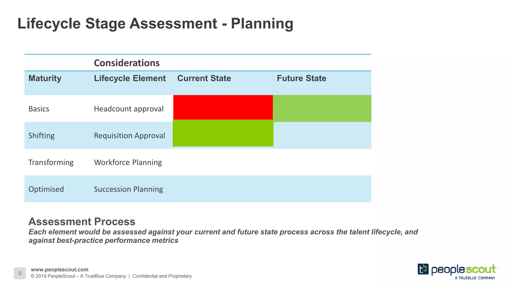 Stephen Abbott - Peoplescout - Assessing your current and future state ...