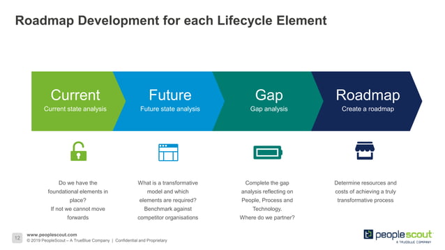 Stephen Abbott - Peoplescout - Assessing your current and future state ...