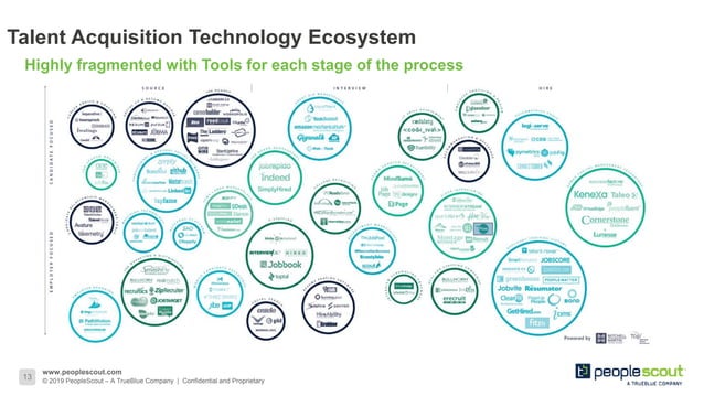 Stephen Abbott - Peoplescout - Assessing your current and future state ...