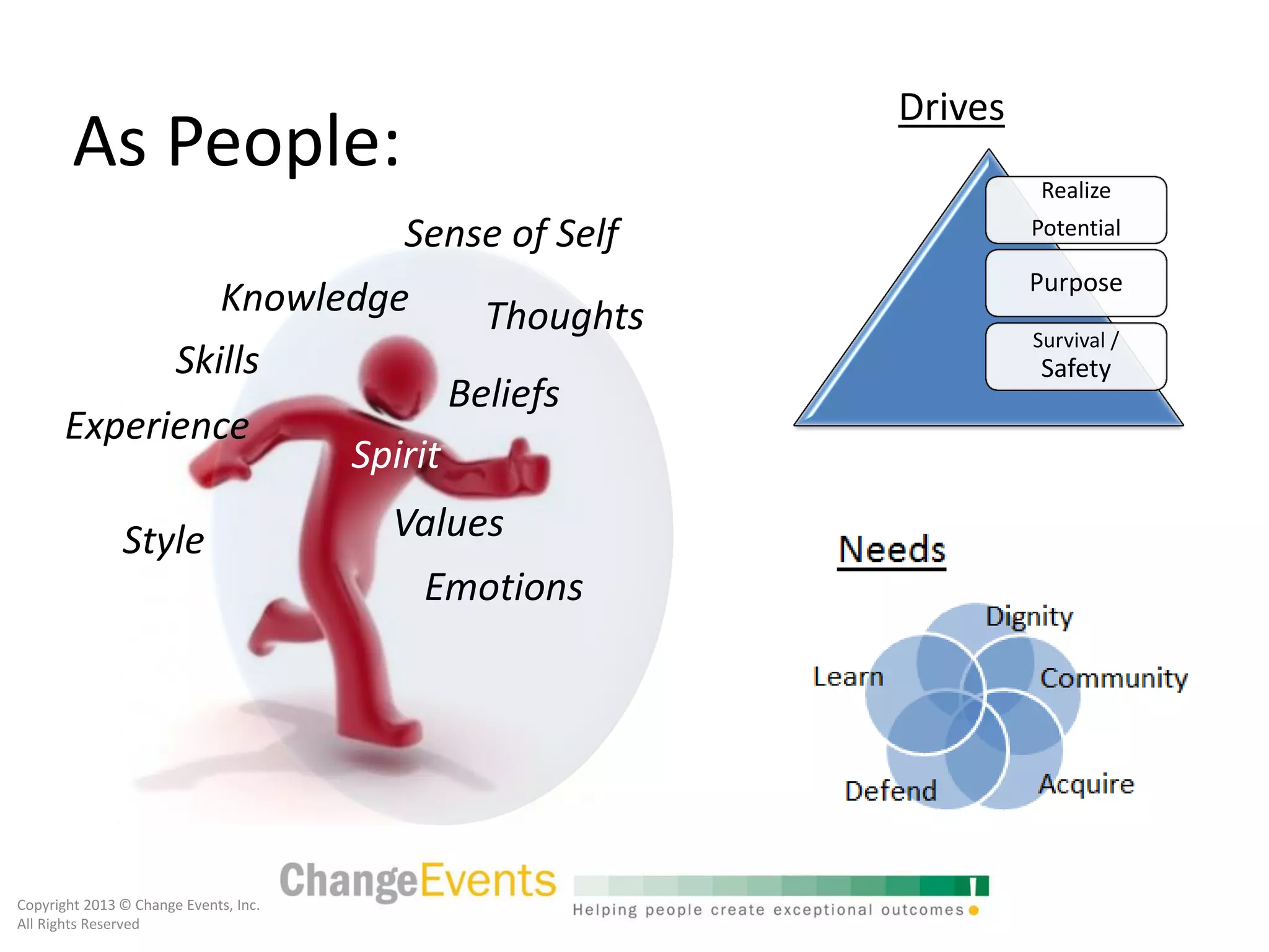 People Skills - The Art of Connection and Influence | PDF