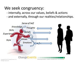 People Skills - The Art of Connection and Influence | PDF