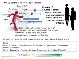 People Skills - The Art of Connection and Influence | PDF