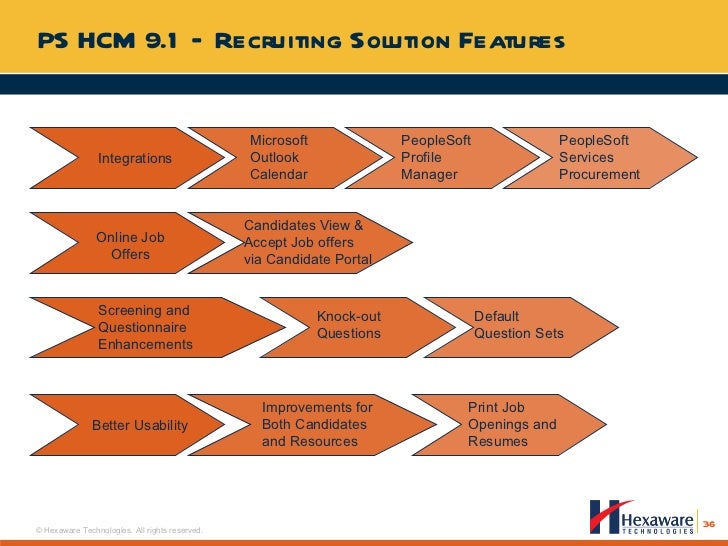 Ohug Peoplesoft Hcm Roadmap Session Is Peoplesoft Hcm A