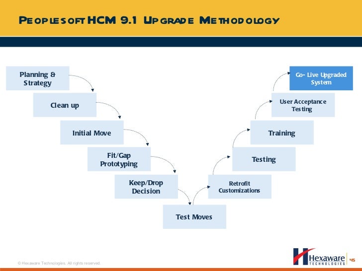 PeopleSoft 9.1 HCM Roadmap Tips & Tricks to Help You Navigate Your W…