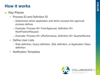 PeopleSoft Approval Workflow Engine | PDF