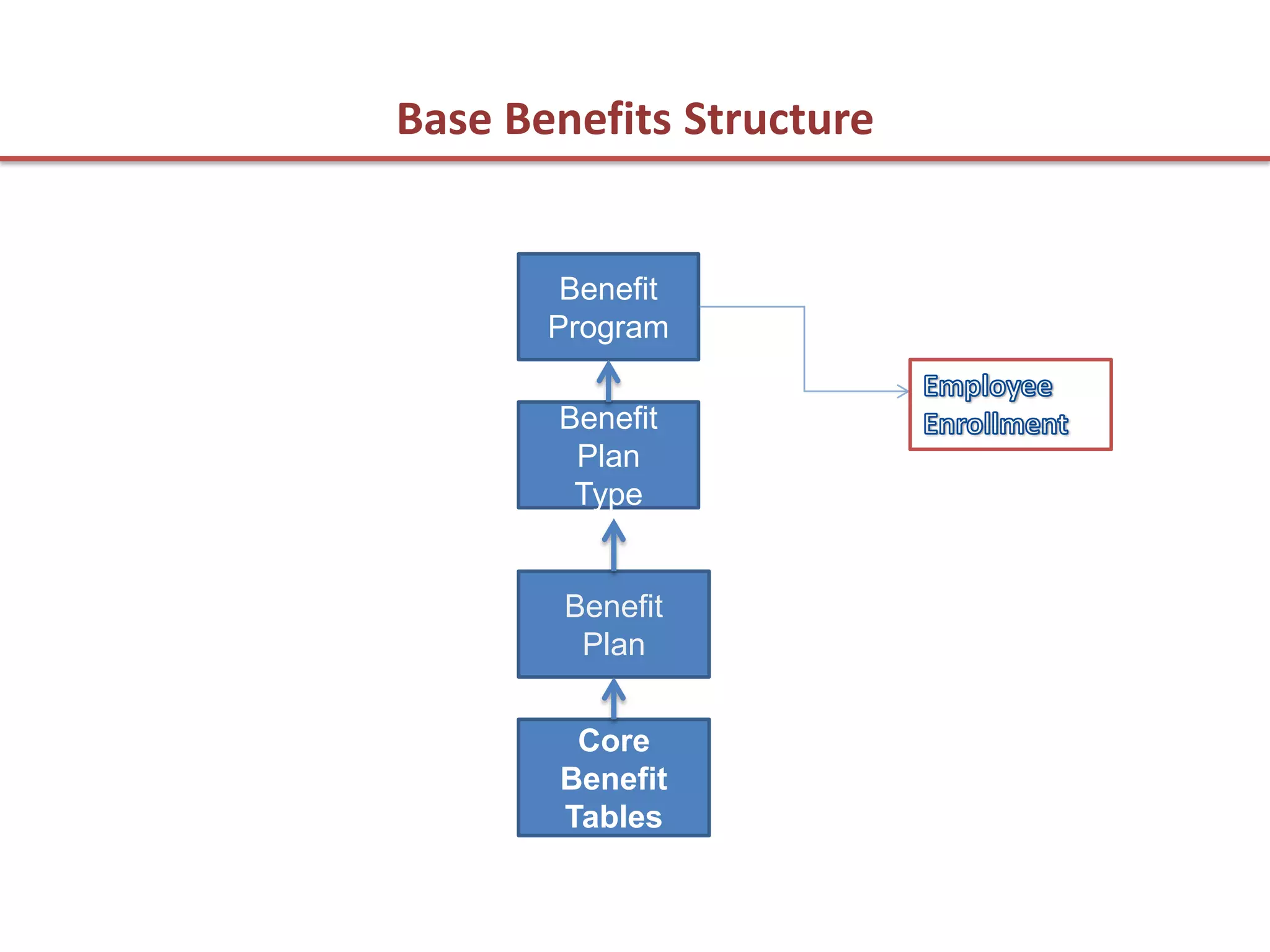 People soft base benefits | PPTX