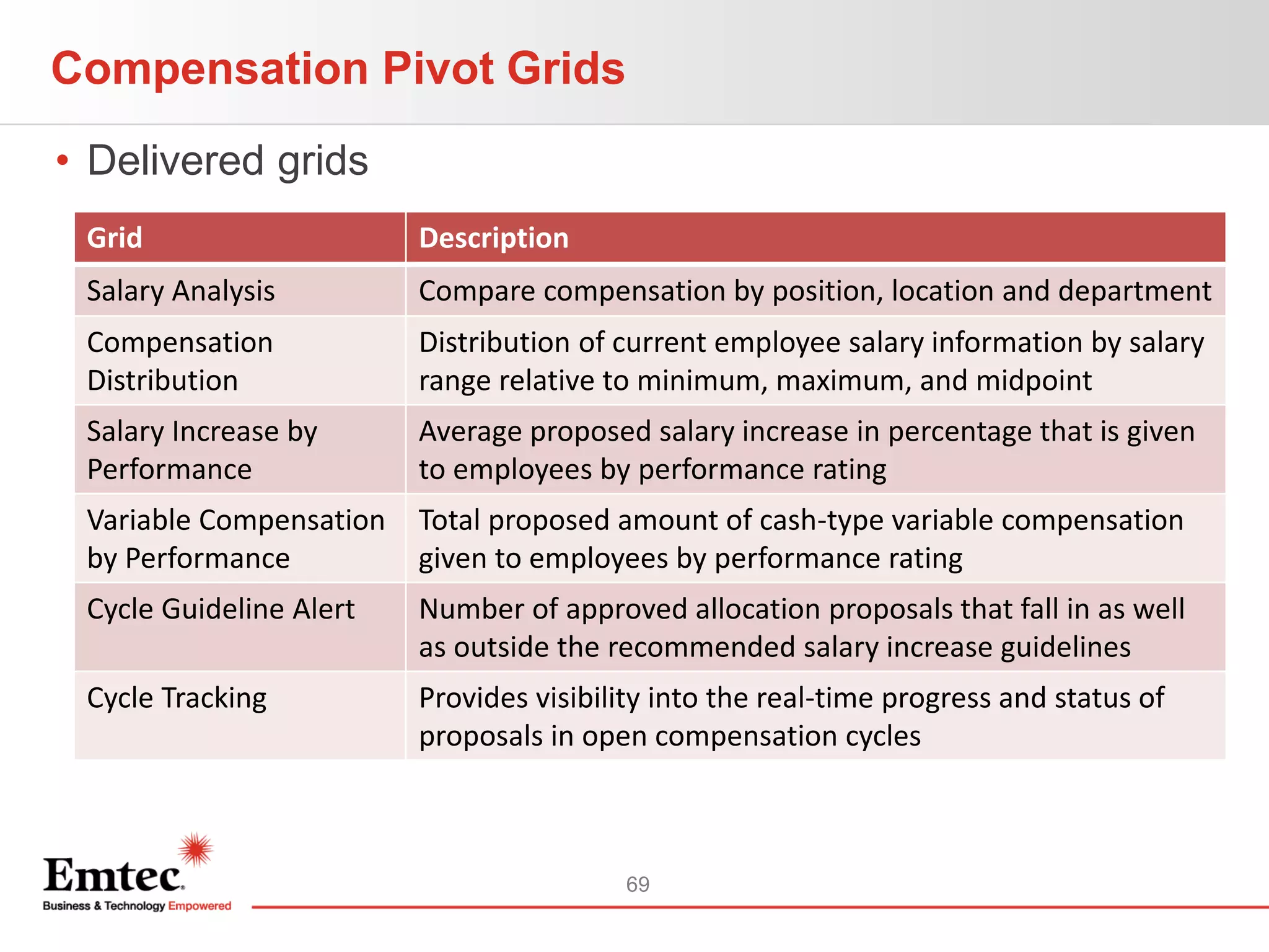 PeopleSoft HCM 9.2 is here! A whole new user experience | PDF