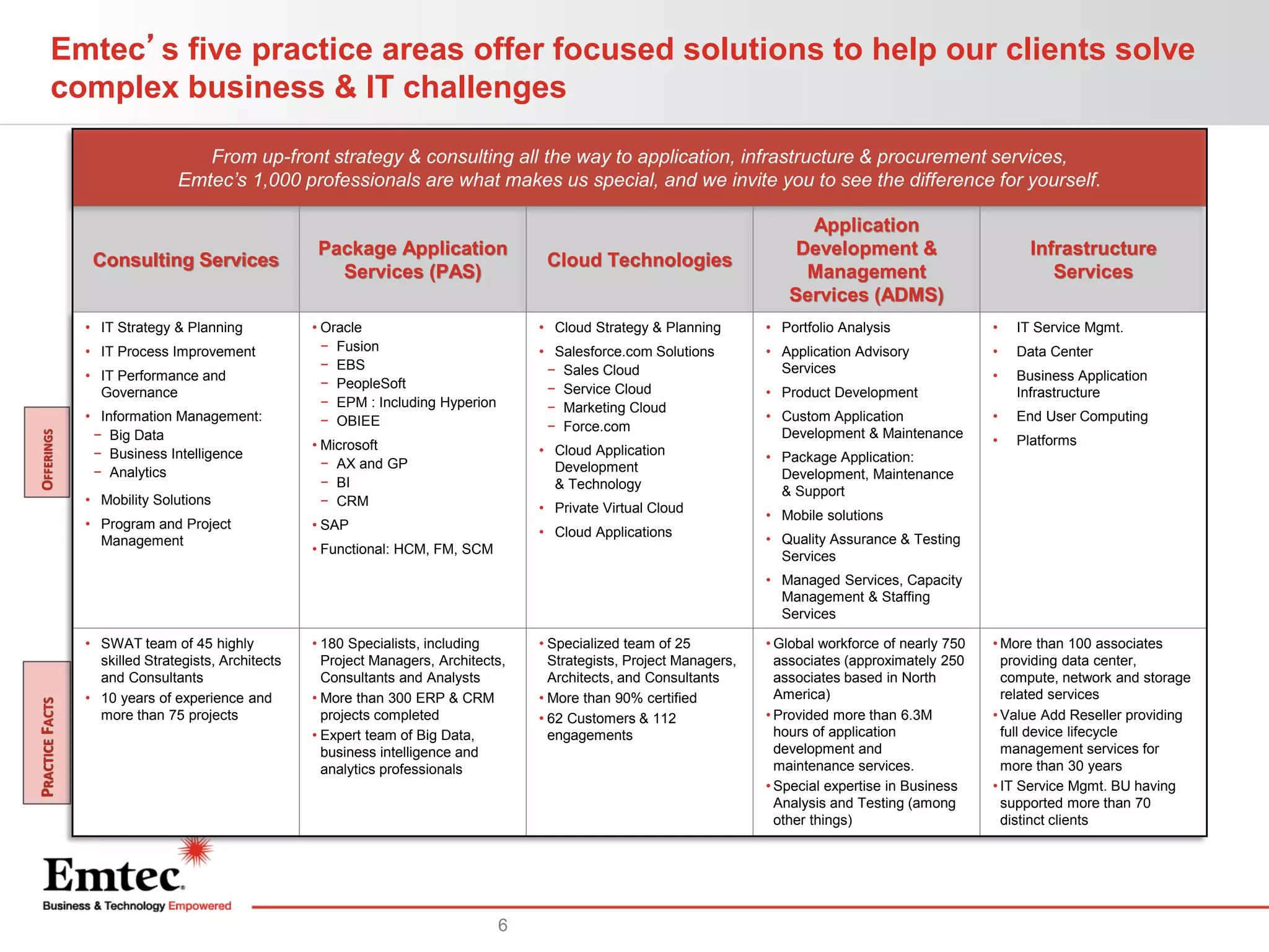 PeopleSoft HCM 9.2 is here! A whole new user experience | PDF