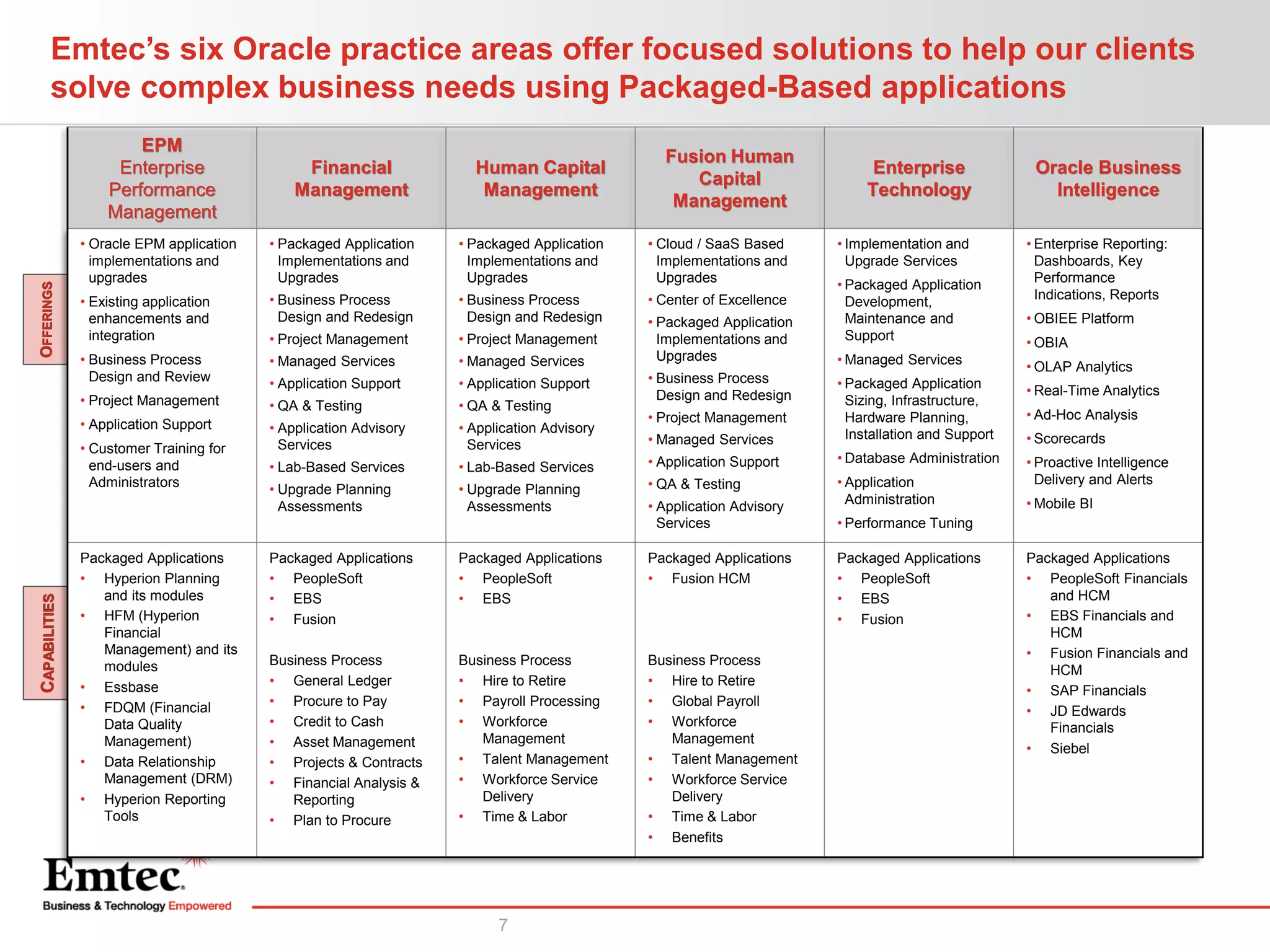 PeopleSoft HCM 9.2 is here! A whole new user experience | PDF