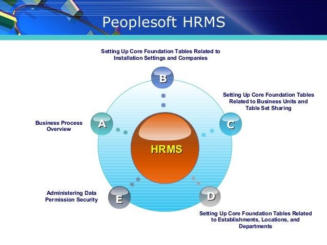 peoplesoft hrms training | peoplesoft hrms training material | people…