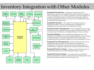 Peoplesoft Inventory Costing Version 1.1 | PPT
