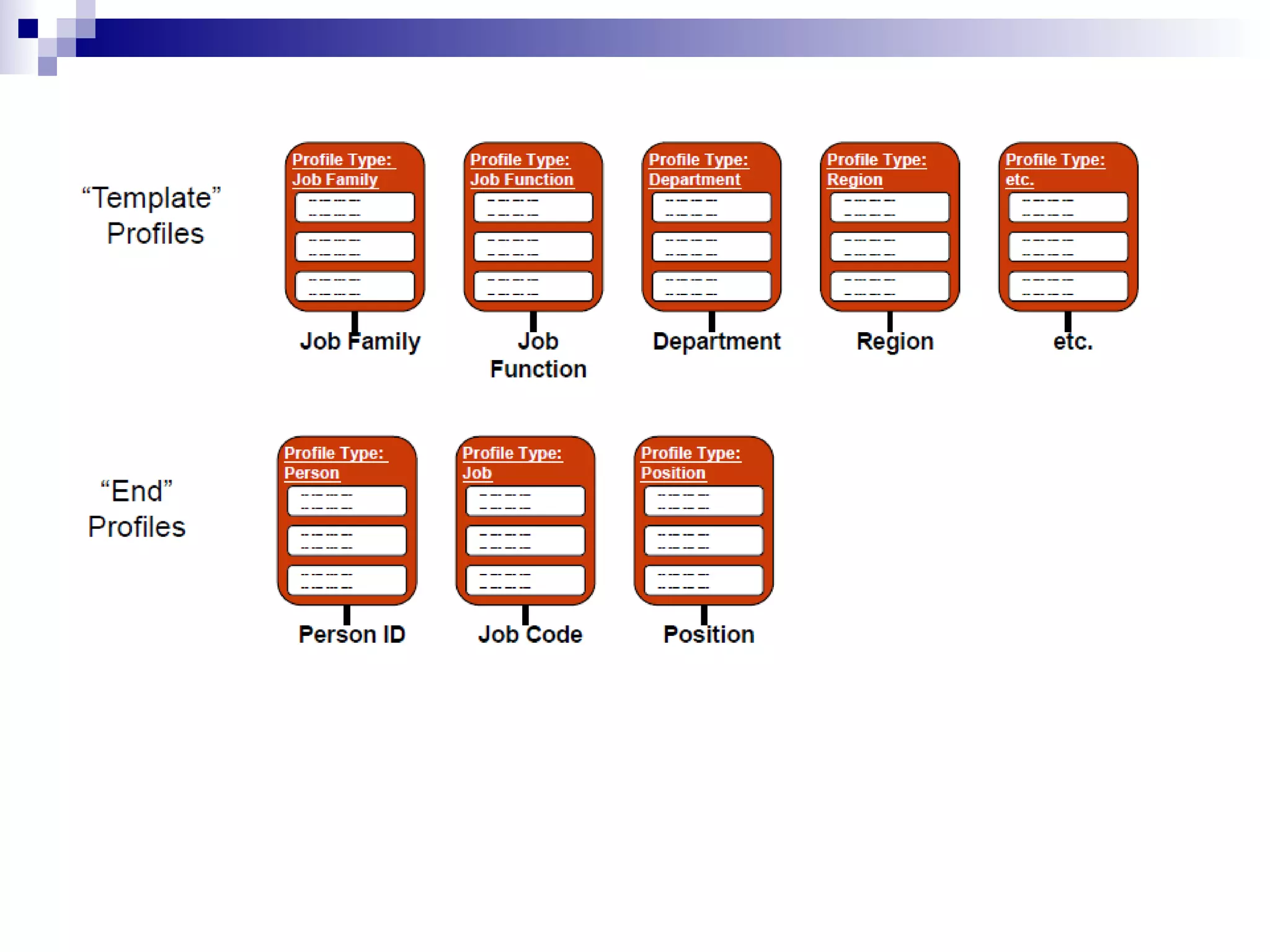 People soft profile management 9 1 | PPT
