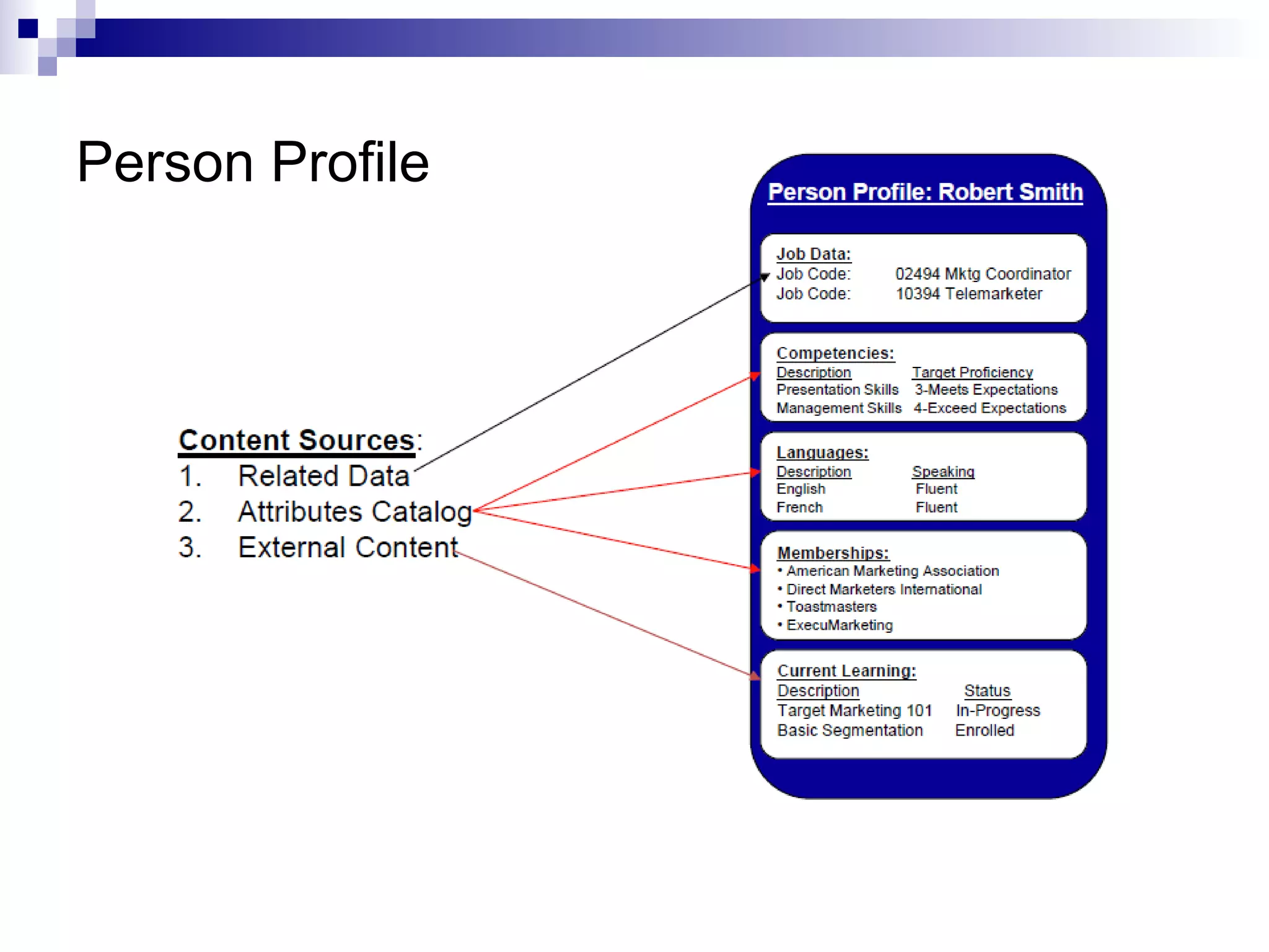 People soft profile management 9 1 | PPT