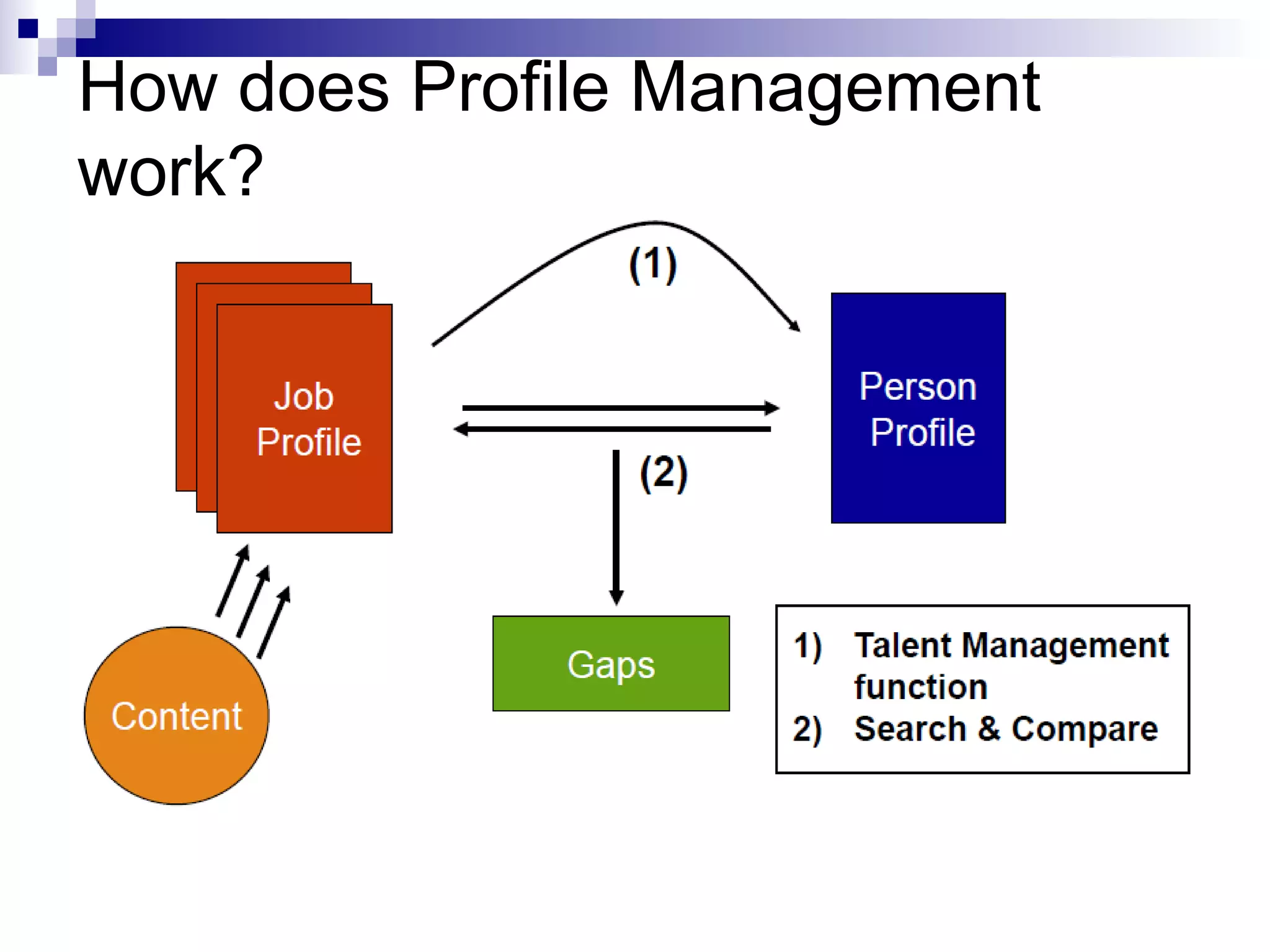 People soft profile management 9 1 | PPT
