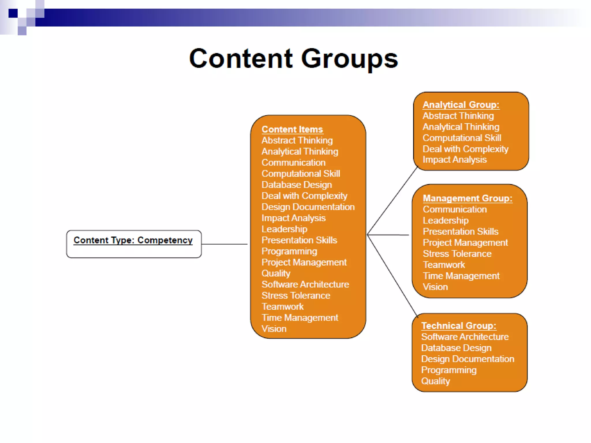 People soft profile management 9 1 | PPT