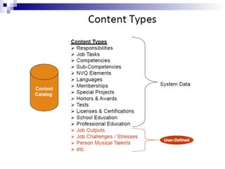 People soft profile management 9 1 | PPT