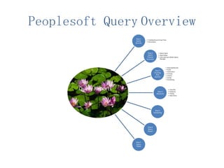 Peoplesoft Query Overview | PPSX