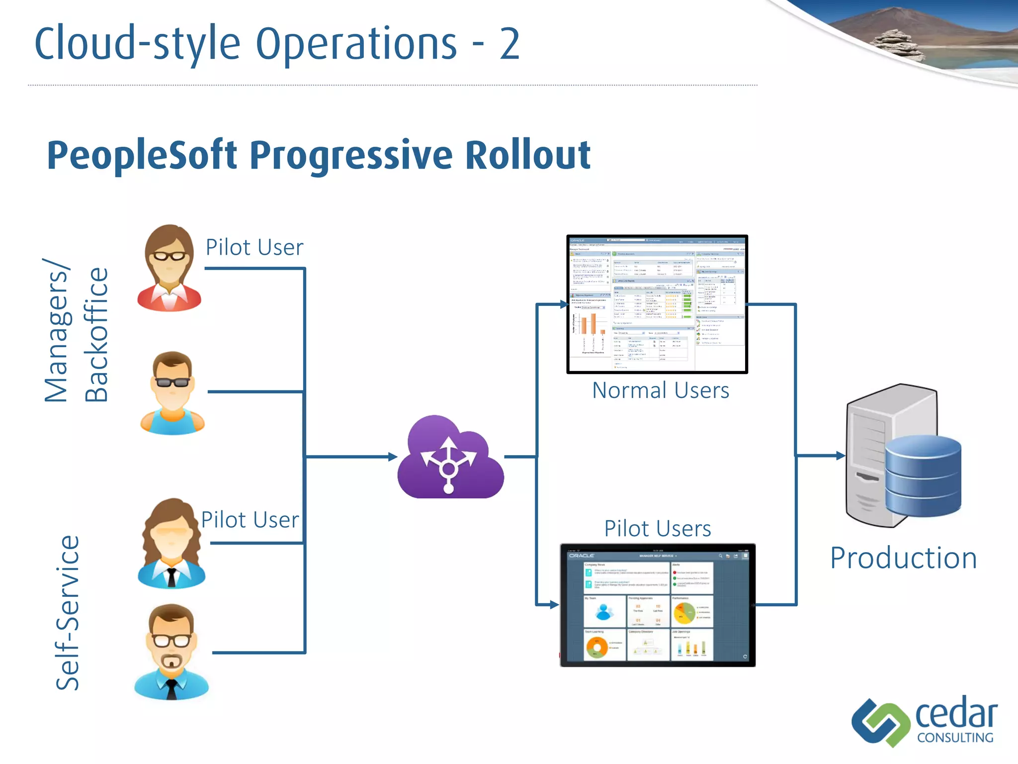 A PeopleSoft Roadmap | PDF