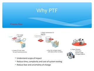 PeopleSoft test framework | PPT